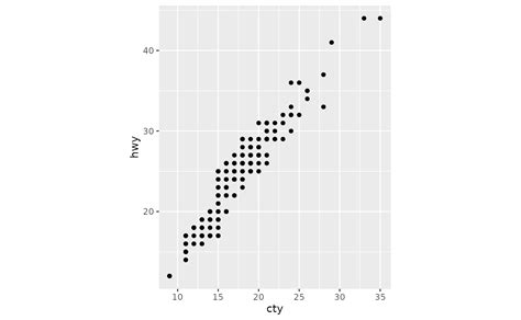 Introduction To Ggplot2 Ggplot2