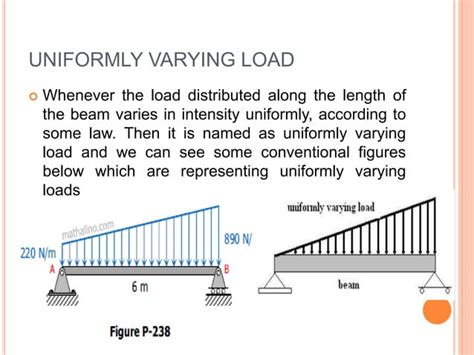 Types Of Beam And Types Of Supports Pptx Physics Science