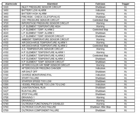 Fault Codes On Atlas Copco Xats 1050 Cd7 With Engine Cat C9 Blog Teknisi