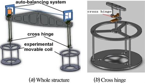 Experimental Balance System Used For The Positioning Experiment Download Scientific Diagram