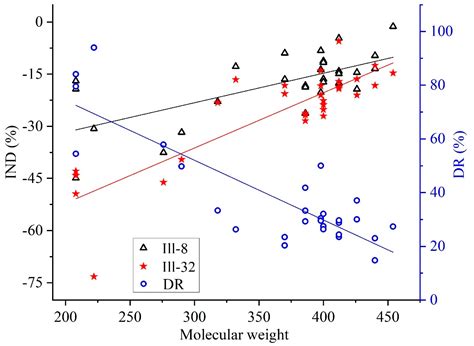 Interaction Between Illite And A Pseudomonas Stutzeri Heavy Oil Biodegradation Complex