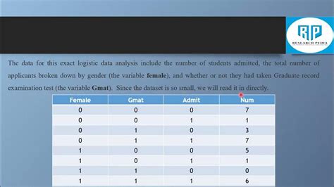 Stata Training Day 23 Exact Logistic Regression Step By Step Part A