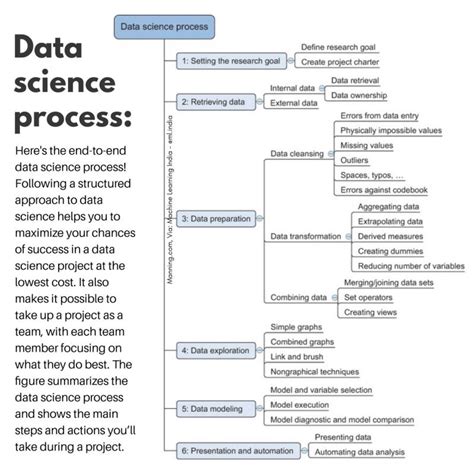 Dr Sayed Peerzade On Linkedin Bigdata Analytics Datascience Ai Artificialintelligence