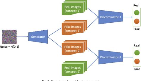 Figure 1 From An Artificial Intelligence Based Data Driven Approach For