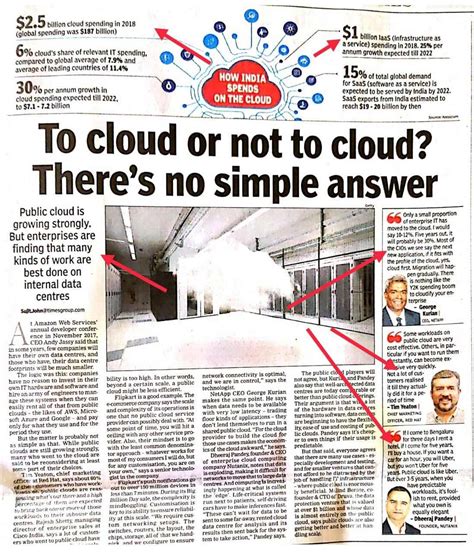 Amit Pancholia Oracle Ace On Linkedin Oci Azure Aws