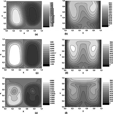 Streamline And Temperature Contours For ͑ A ͒ And ͑ B ͒ Gr 50 000 ͑ C