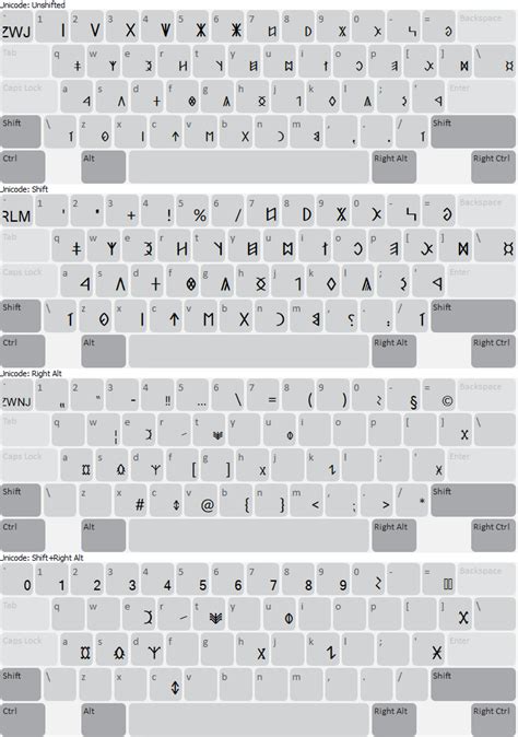 Old Hungarian Layout Required There Are Implementations For Linuxes In