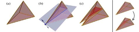 Diagram Showing How An Element Is Split By The Fracture Plane A The Download Scientific