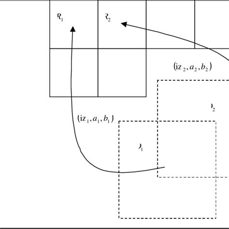 The Structure Of Fractal Code Download Scientific Diagram