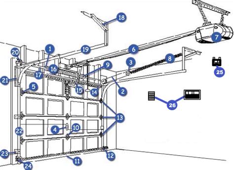 Garage Door Parts Garage Door Opener Parts