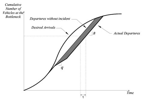 Input Output Diagram Download Scientific Diagram