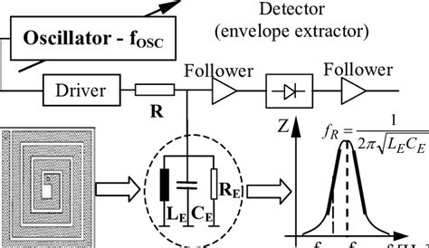 The Sensor And The Driver Circuit Download Scientific Diagram