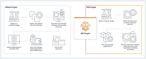 Building Serverless Applications With Aws Compute A Pyle Of Stories