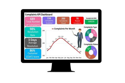 Complaints Dashboard Template Project Templates