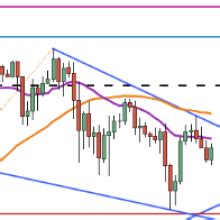 Bitcoin Price Forecast Key Trend Lines And Patterns Crypto Craft