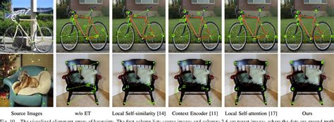 Figure 1 From Learning Semantic Alignment Using Global Features And Multi Scale Confidence