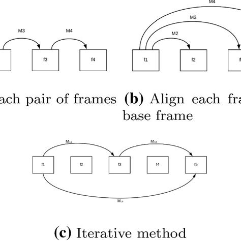 Example Frames Taken From Different Rotation Angles Download Scientific Diagram