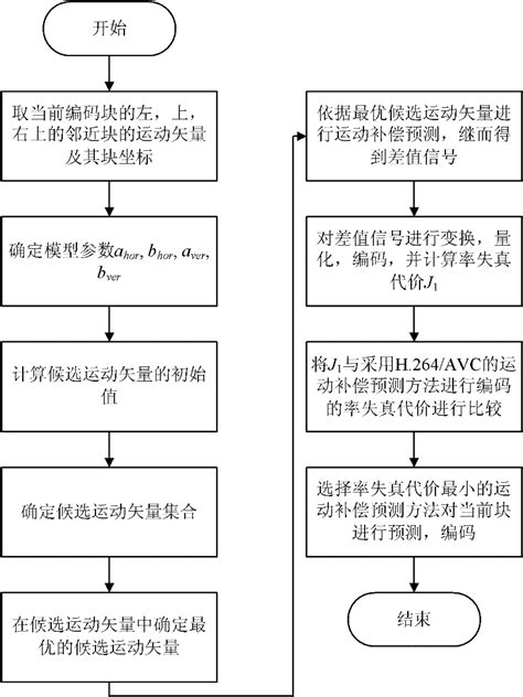 Derivable Motion Compensation Prediction Method Of Decoding Terminal Eureka Patsnap