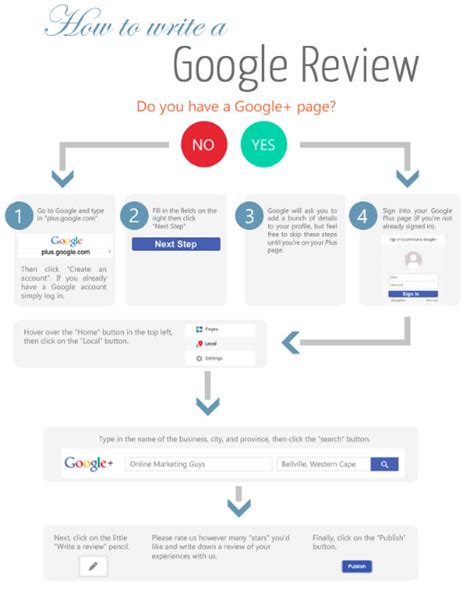 How To Write A Review On Google Local Business