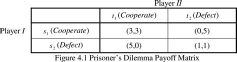 Figure 2 1 From New Equilibria For Noncooperative Games Semantic Scholar