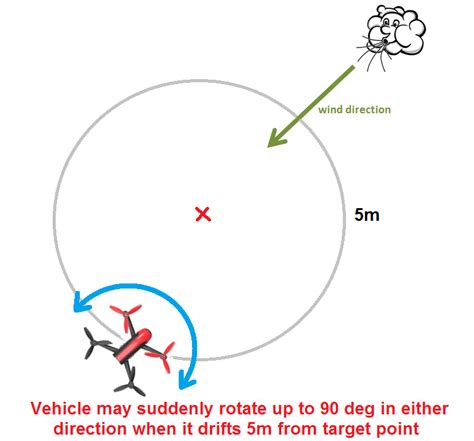 AutoTune Copter Documentation