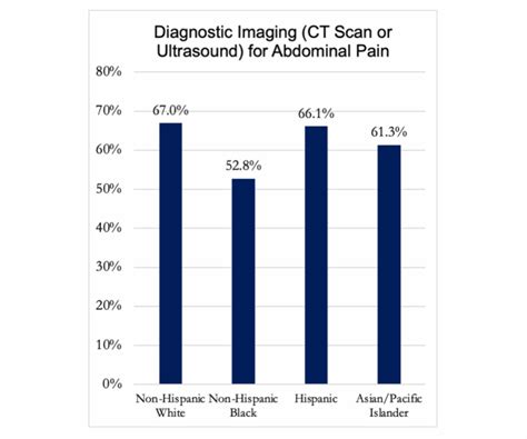 Optimal Sex Education Programming For Gay Bisexual And Queer Adolescents Penn Ldi