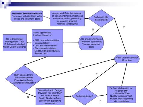 Ppt Low Impact Development Lid Powerpoint Presentation Free Download Id 5350213