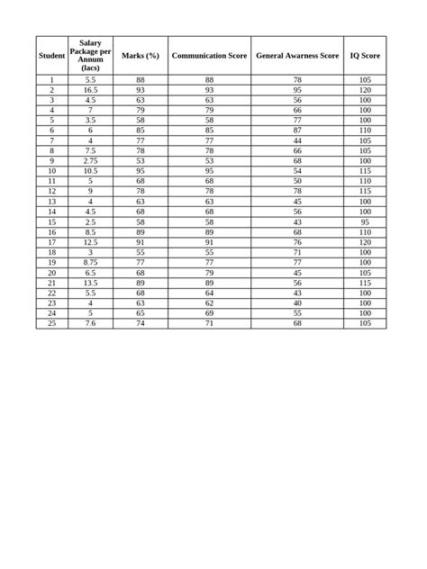 Exercise 1 Correlation Pdf