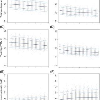 Agespecific And Sexspecific Percentile Curves For A Muscle Fat Download Scientific Diagram