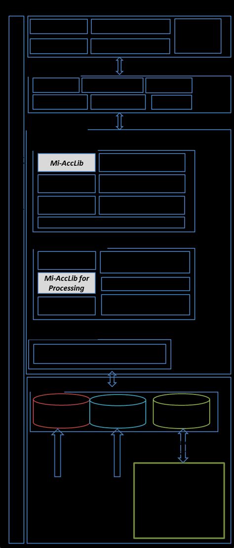 1 Architecture Of Middleware Framework Download Scientific Diagram