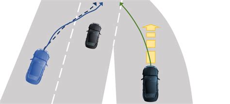 Self Evaluation Of Automated Vehicles Based On Physics State Of The