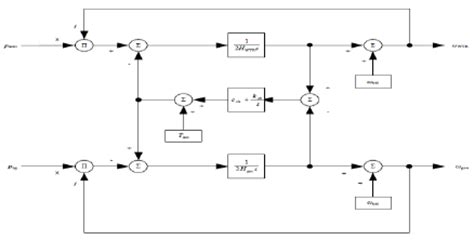 IEC Standard Block Diagram For Two Mass Model Download Scientific Diagram