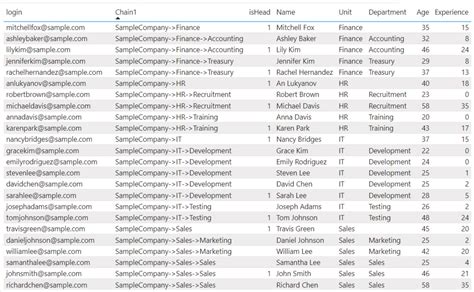 Предотвращение утечек данных в Hr аналитике с помощью Rls в Ms Power Bi