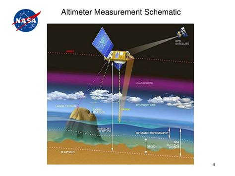 Ppt Towards The Geosat Follow On Precise Orbit Determination Goals Of High Accuracy And Near