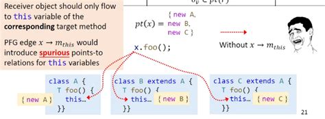 南京大学《软件分析》课程笔记 Yosons Blog
