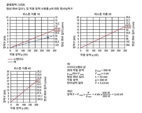 Kipp 레버 클램프 유압식 복동