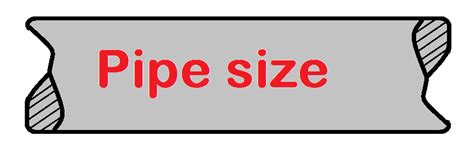 Chem Eng Stuff Gross Estimation Of Pipe Size No Head Calculations