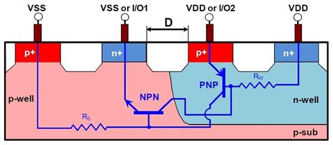 Robust Latch Up Protection With Schematic Netlist Circuit Verification Mentor Graphics