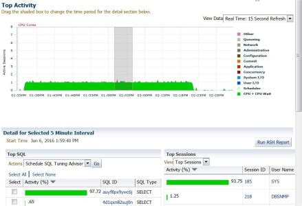 How To Fix CPU Usage Problem In C Due To DBMS FEATURE AWR DBA Survival BLOG