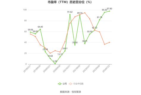 立华股份：预计2024年上半年盈利55亿元 6亿元 同比扭亏立华股份新浪财经新浪网