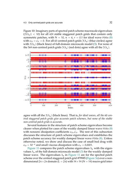 Staggered Grids For Multidimensional Multiscale Modelling Deepai