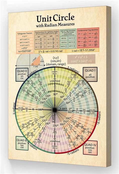 Unit Circle Radians Chart Unit Circle In Degrees And Radians