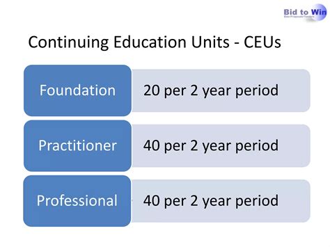 Apmp Foundation Introduction 0v0 Ppt