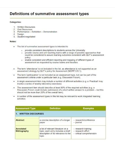 Summative Assessment 12 Examples Format How To Do PDF Summative Assessment 12 Examples Format How To Do PDF