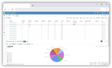 13个优质的 Springboot 、springcloud实战项目推荐！太强了！ 知乎