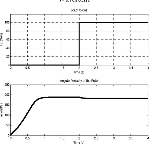 figure 16 from simulink matlab dynamic induction motor model for use as a teaching and