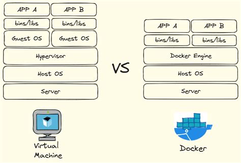 Ruikang Tao Dissecting Docker From Dockers To Container Sandboxes