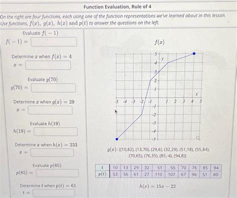 solved function evaluation rule of 4 on the right are four
