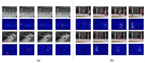 Sensors Free Full Text A Novel Unsupervised Video Anomaly Detection