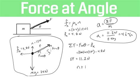 Applied Force Formula